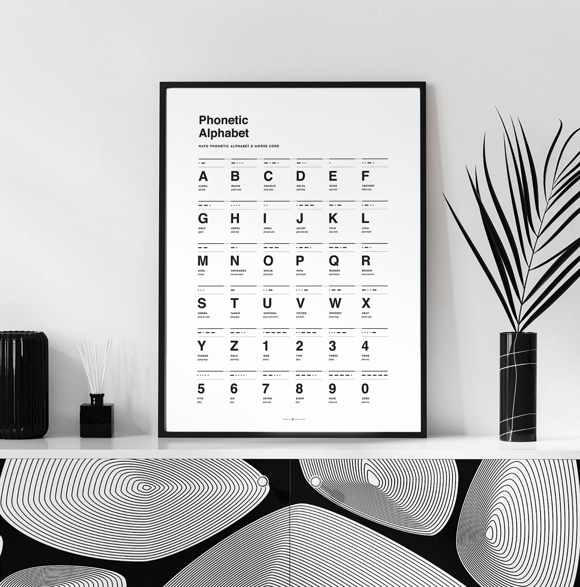 Minimalist Phonetic Alphabet Poster NATO Alphabet & International Morse ...