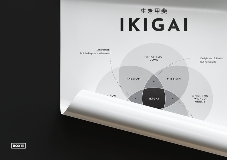 Minimalist Ikigai Poster Ikigai Japanese Quote Concept Guide - Etsy