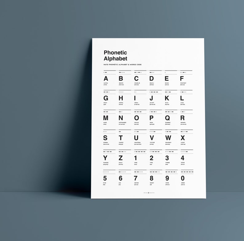 Minimal Phonetic Alphabet Poster NATO Alphabet & International Morse ...