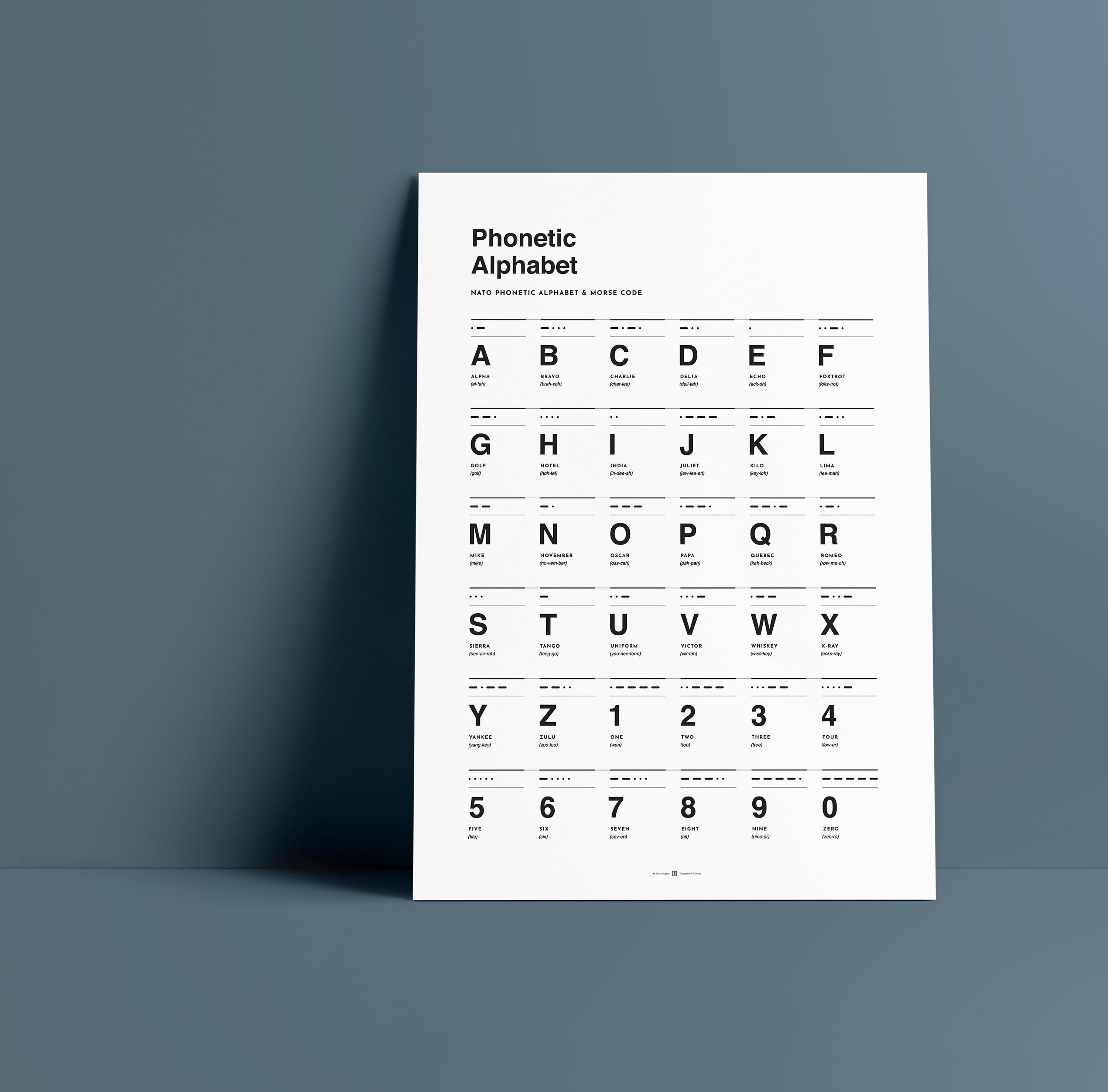 Minimal Phonetic Alphabet Poster NATO Alphabet & International Morse ...