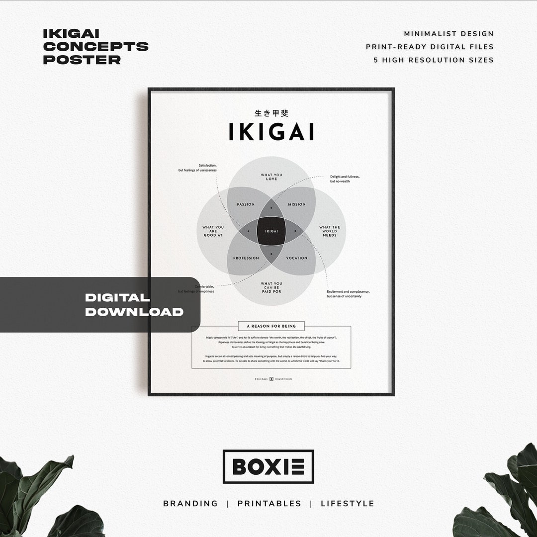 Minimalist Ikigai Poster | Ikigai Japanese Quote Concept Guide ...