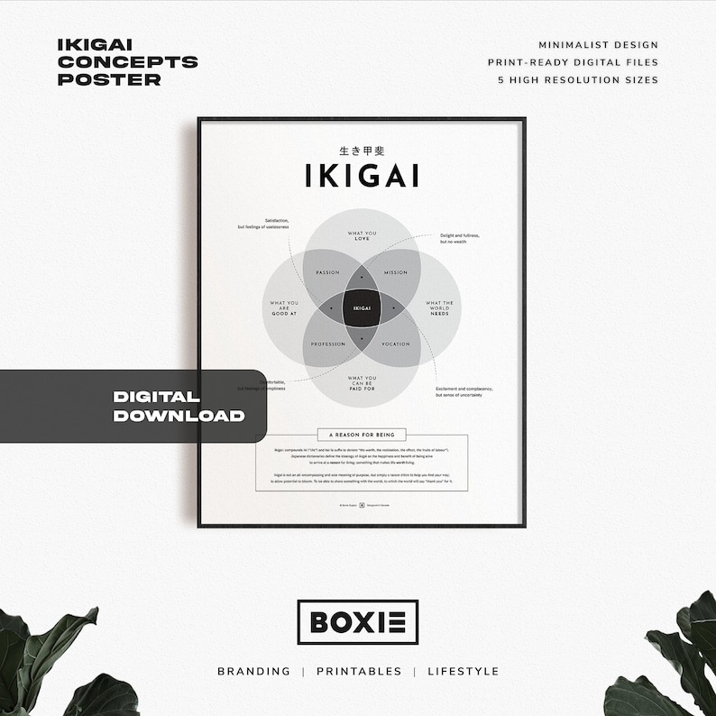Minimalist Ikigai Poster | Ikigai Japanese Quote Concept Guide ...