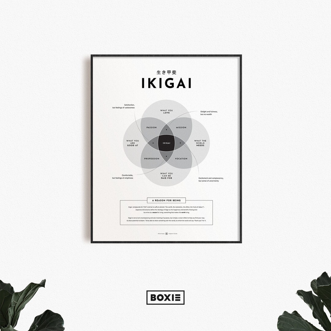 Minimalist Ikigai Poster | Ikigai Japanese Quote Concept Guide ...