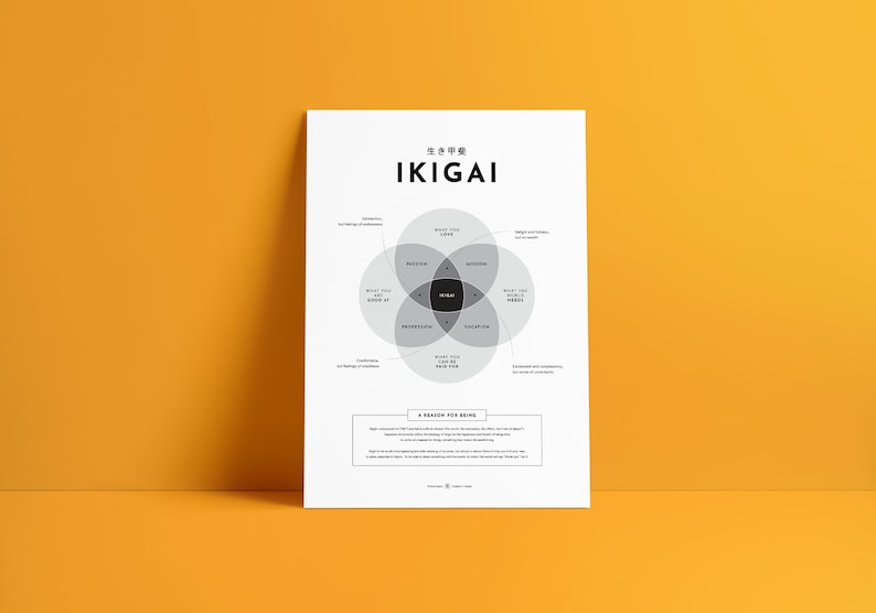 Minimalist Ikigai Poster Ikigai Japanese Quote Concept Guide Reasons of ...