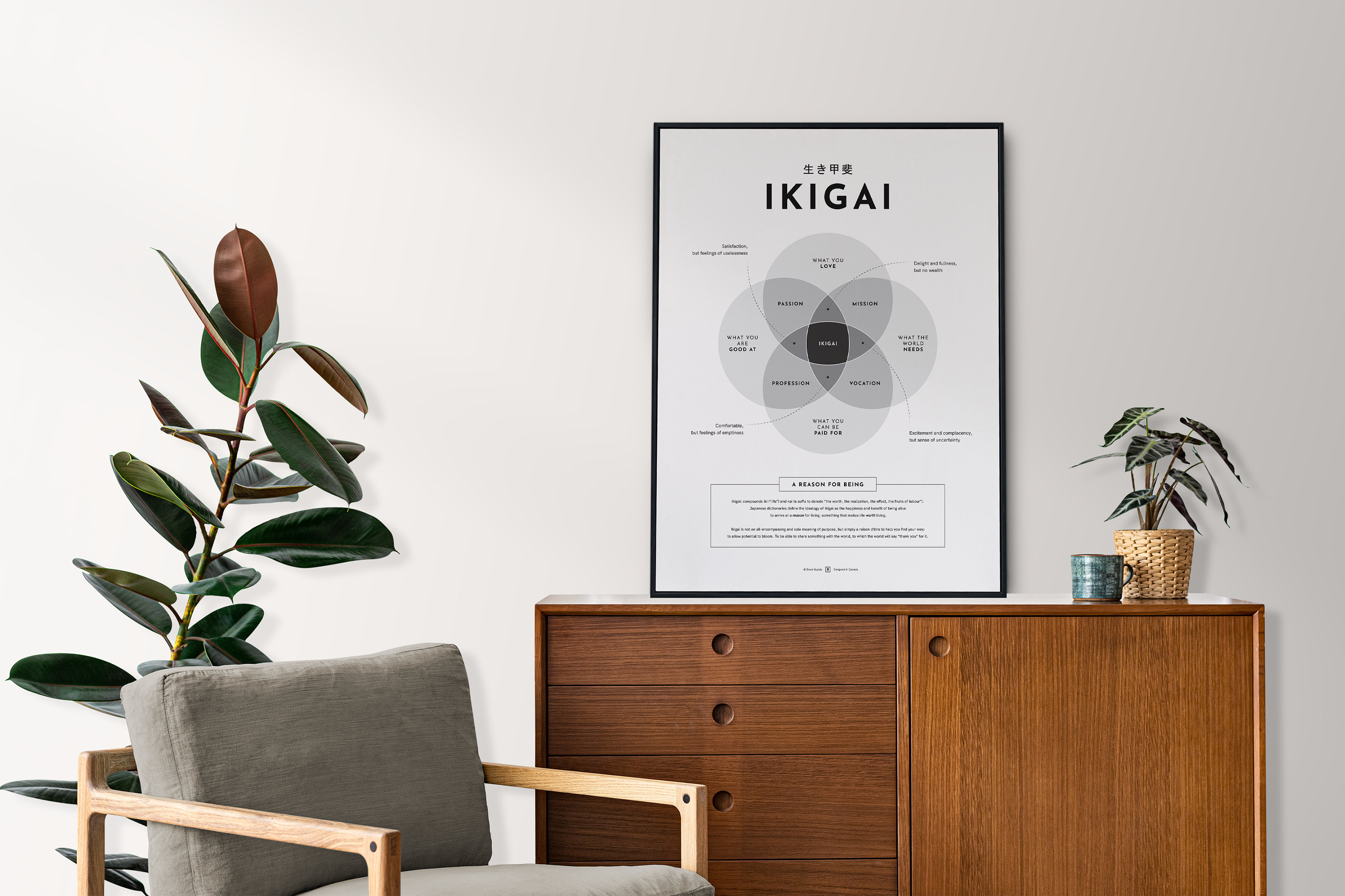 Minimalist Ikigai Poster | Ikigai Japanese Quote Concept Guide - Reasons of Being ...