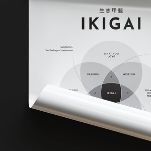 Minimalist Ikigai Poster | Ikigai Japanese Quote Concept Guide ...