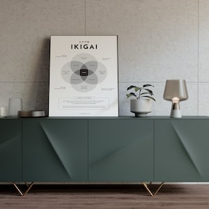 Minimalist Ikigai Poster | Ikigai Japanese Quote Concept Guide ...