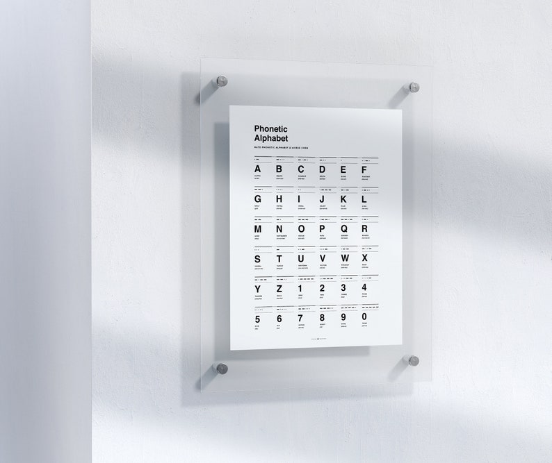 Minimal Phonetic Alphabet Poster NATO Alphabet & International Morse ...