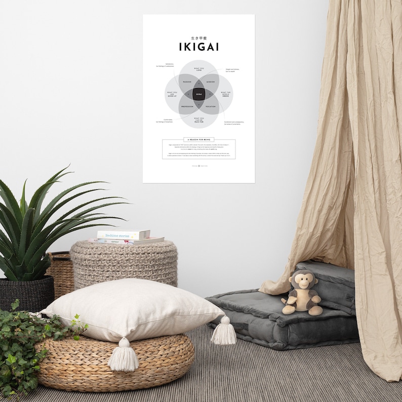 Minimalist Ikigai Poster Ikigai Japanese Quote Concept Guide Reasons of ...