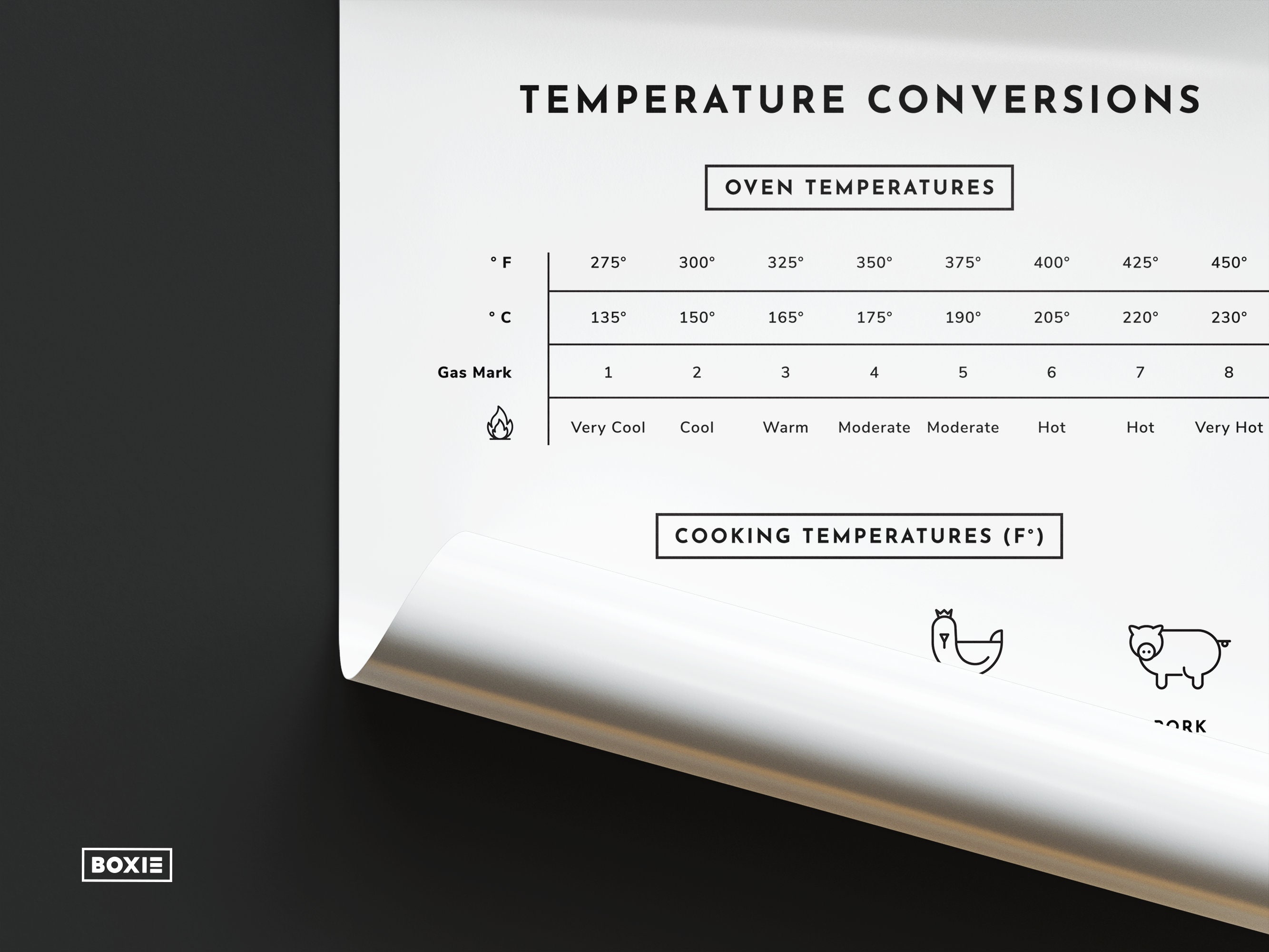 Minimalist Temperature Conversion Print Cooking Temperature - Etsy
