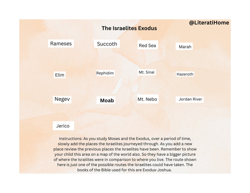 Moses and the Exodus Homeschool Unit Study for Bible and History - Etsy