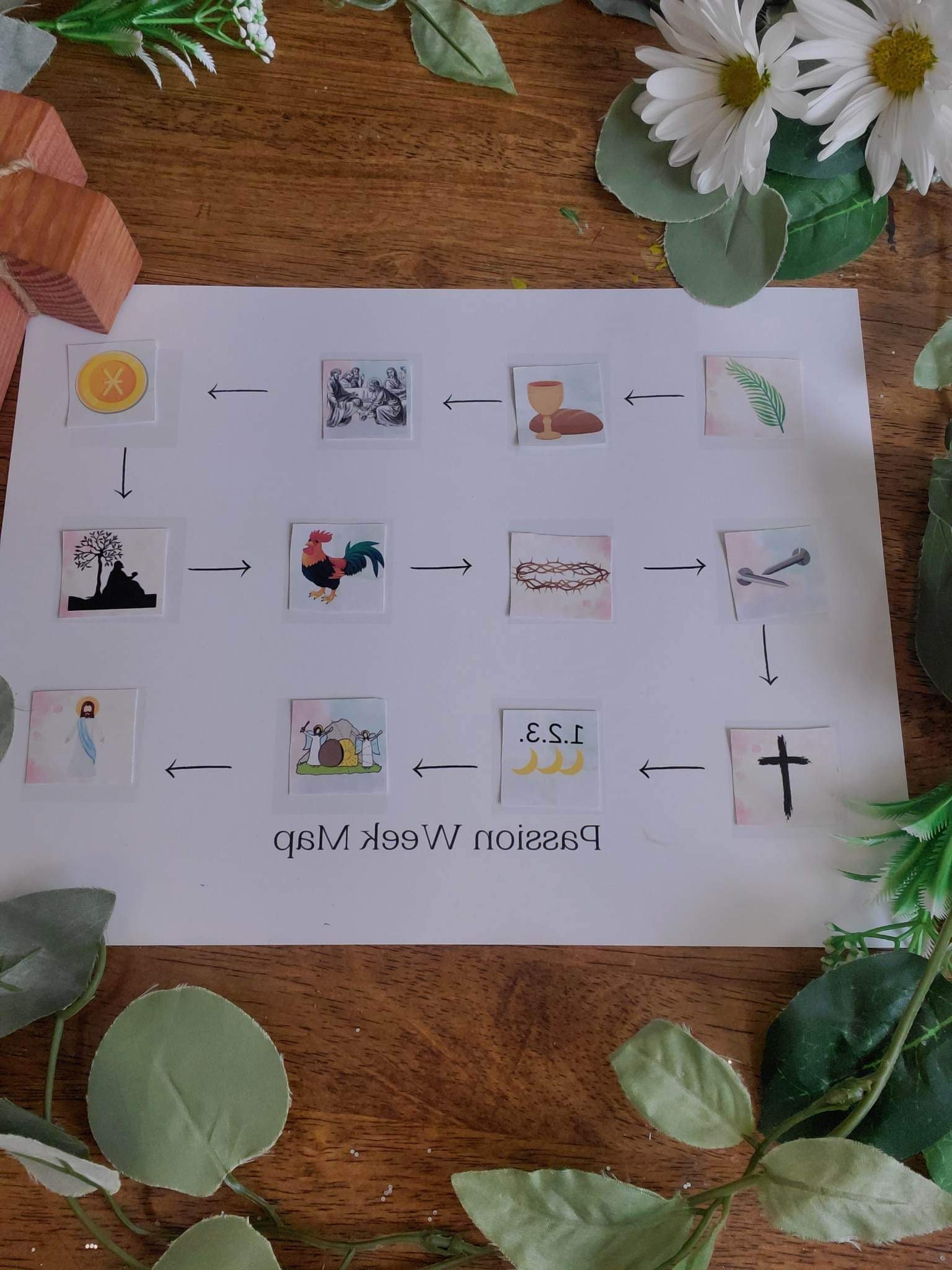 A Kid’s Guide to All Things Easter Bible Unit Study Including Scripture ...