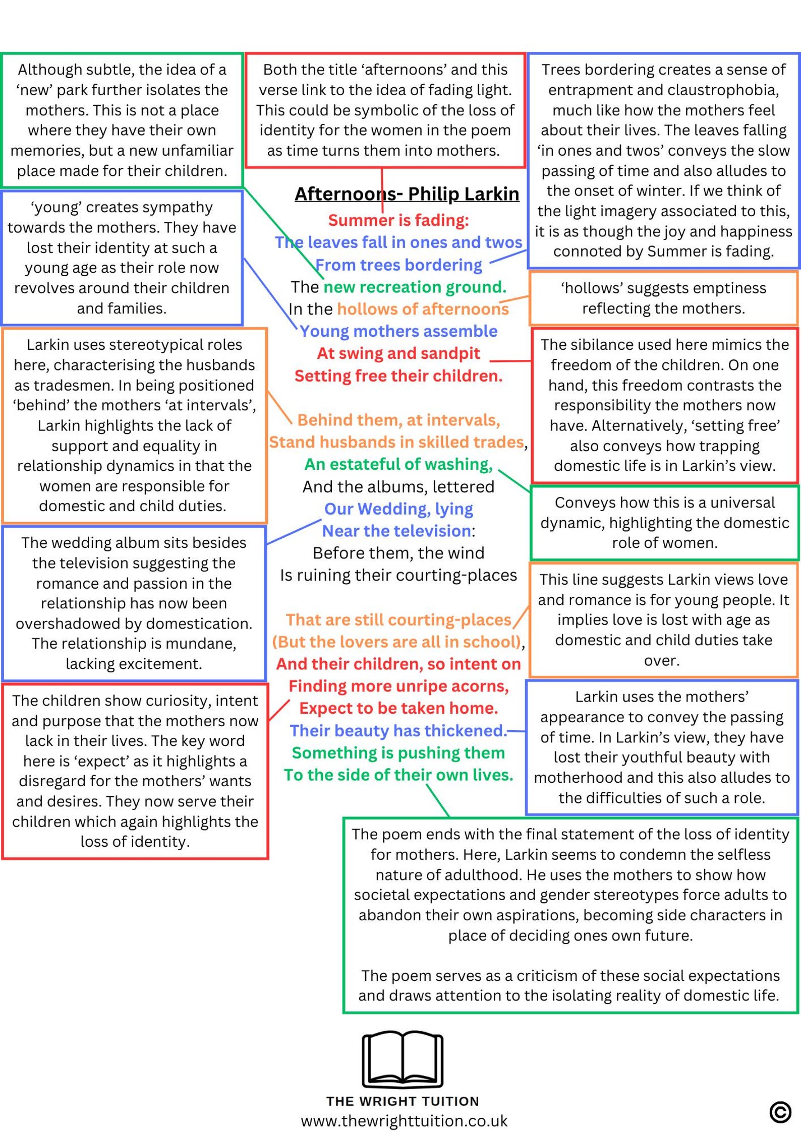 EDUQAS WJEC Poetry Anthology/ Complete Revision Guide/ Poem Analysis ...