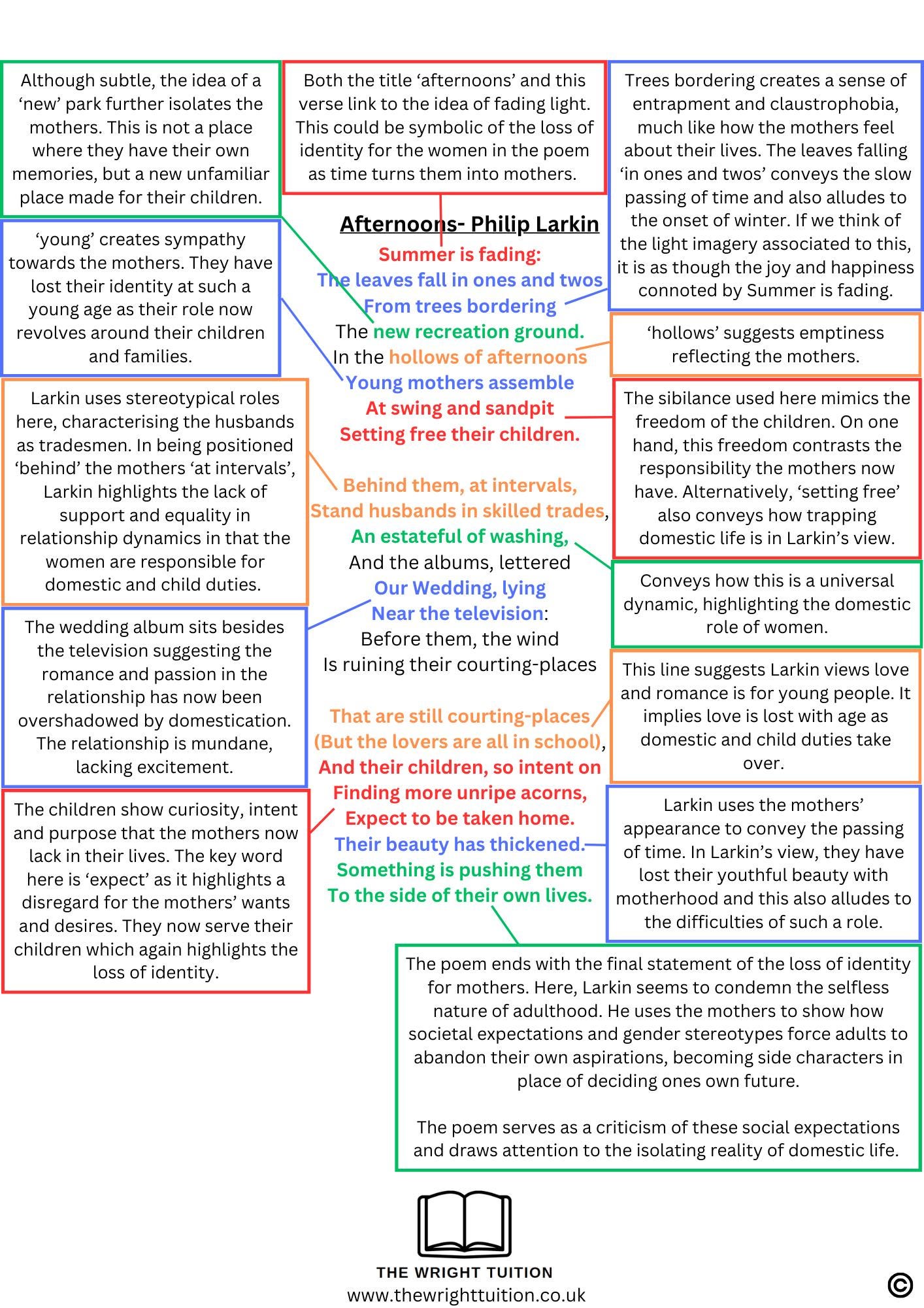EDUQAS WJEC Poetry Anthology/ Complete Revision Guide/ Poem Analysis ...
