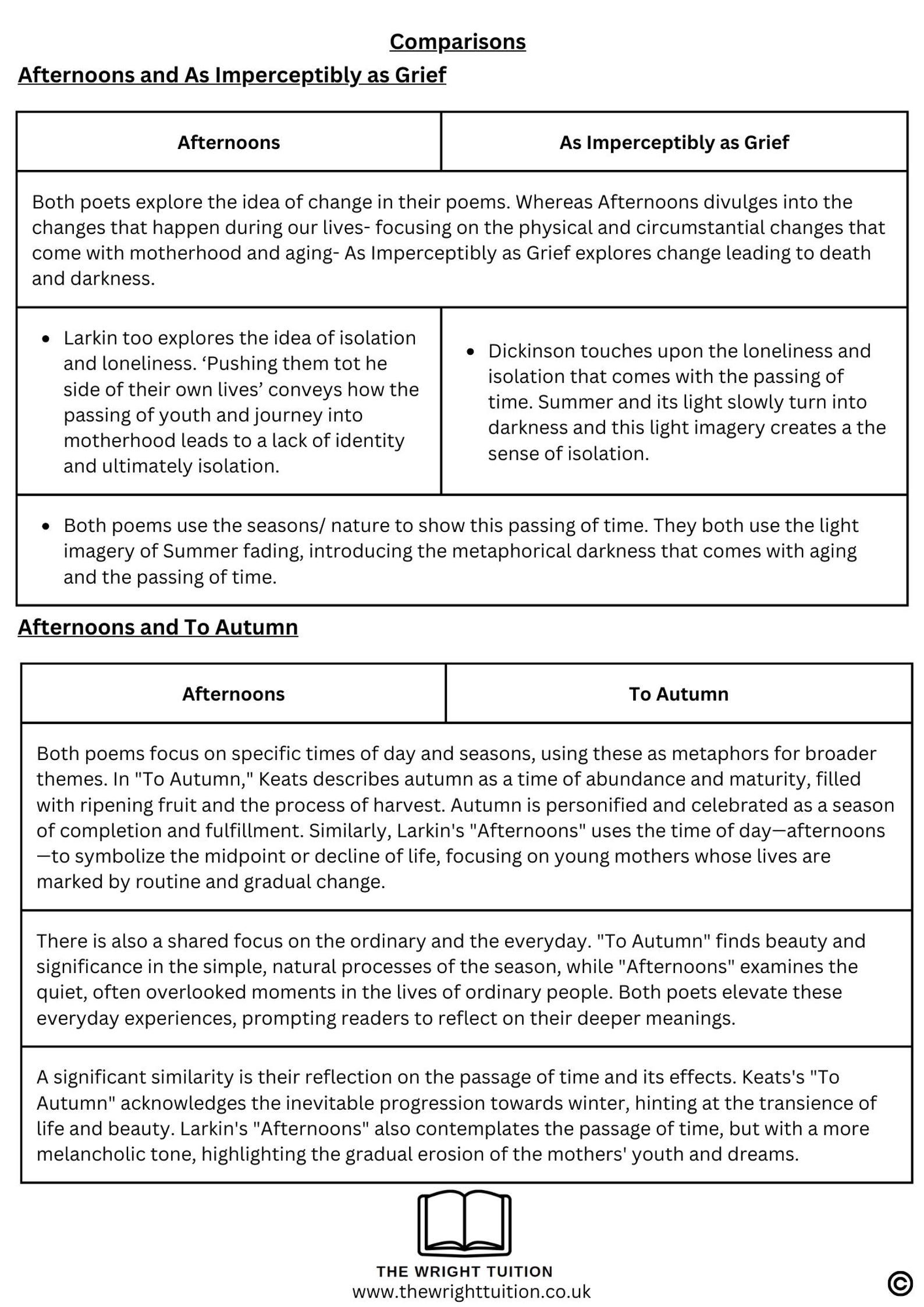 EDUQAS WJEC Poetry Anthology/ Complete Revision Guide/ Poem Analysis ...