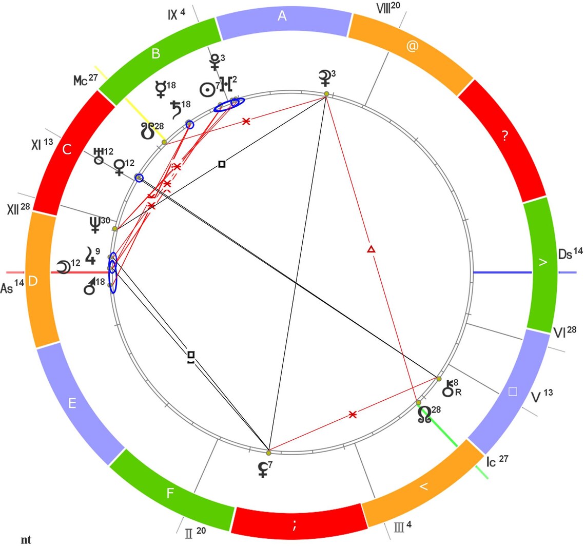 Full Natal Birth Chart Report 40-page In-depth | Major Life Periods ...