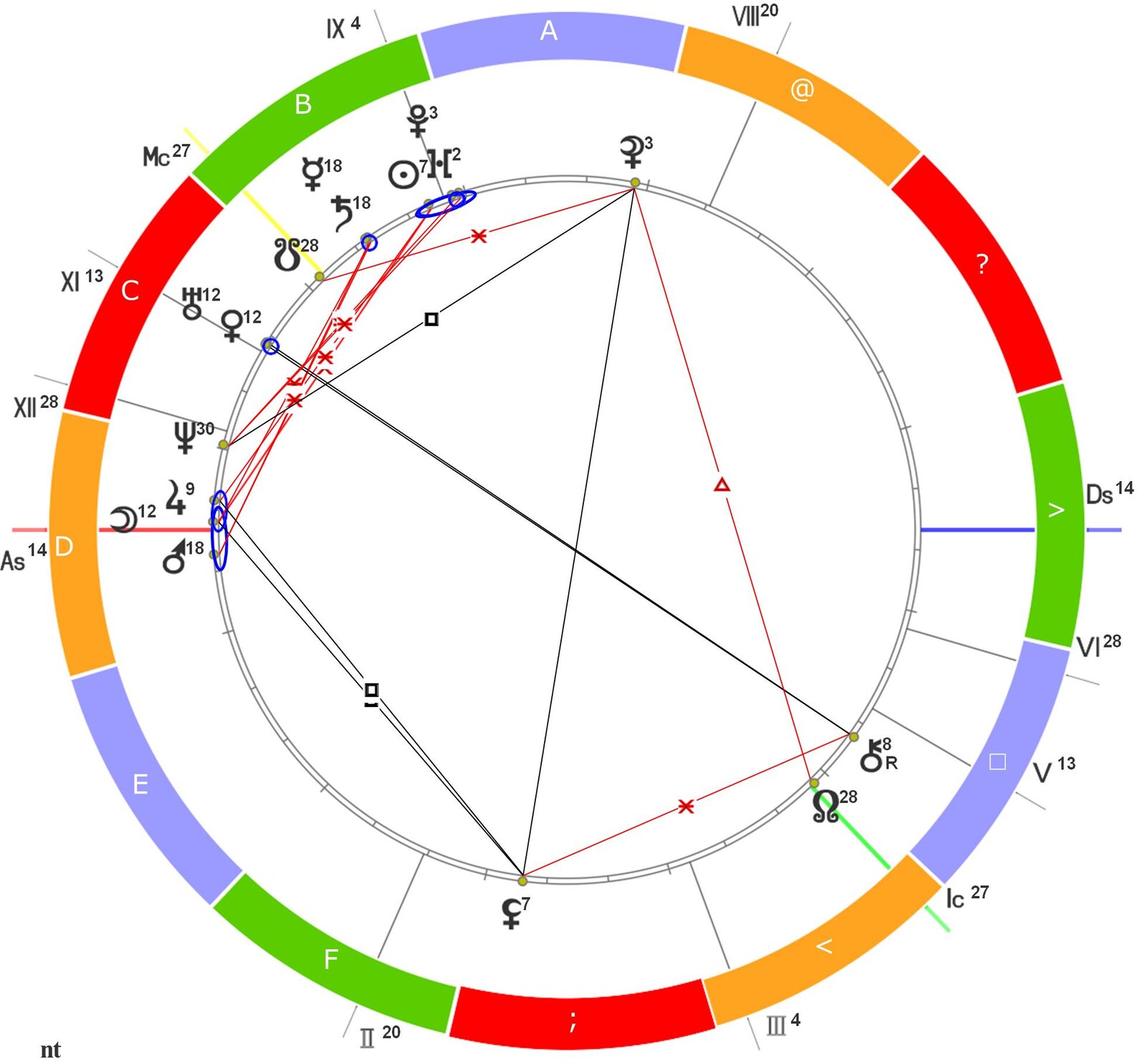 Full Natal Birth Chart Report 40-page In-depth | Major Life Periods ...