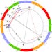 Full Natal Birth Chart Report 40-page In-depth | Major Life Periods ...