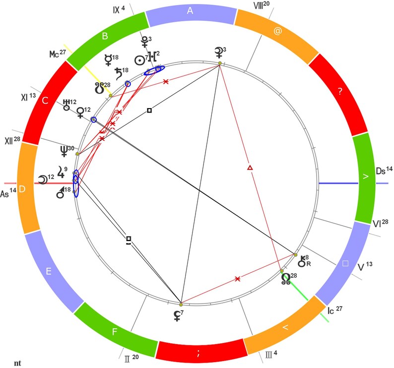Full Natal Birth Chart Report 40-page In-depth | Major Life Periods ...