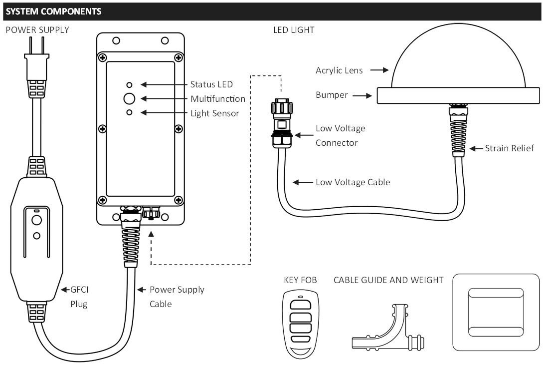Underwater White LED Fishing Light for Docks. 16000+ Lumens, 120 Volt ...