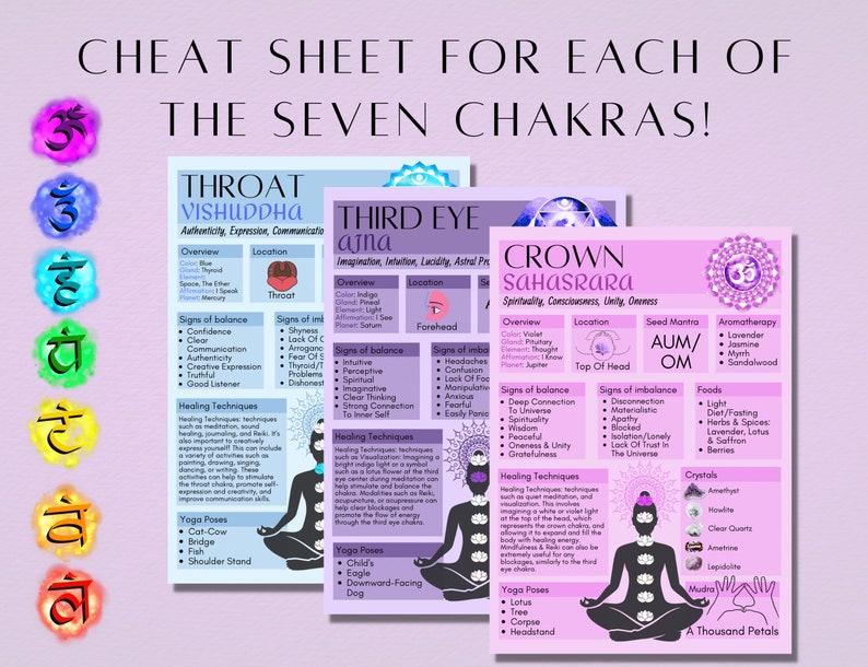 The Ultimate Chakra Printable Bundle | Chakra Cheat Sheets | Chakra ...