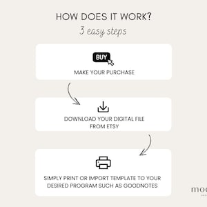 Weekly Marriage Meeting Template Marriage Communication Relationship ...