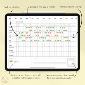 365 Days Digital Trading Journal, Minimal and Undated Journal, Daily ...