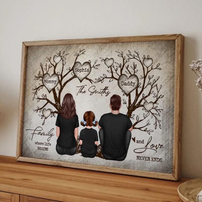 Family Tree Poster - Etsy