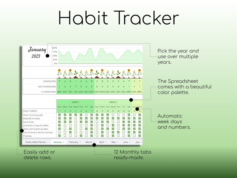 Habit Tracker Spreadsheet | Google Sheets | Daily | Weekly | Monthly ...