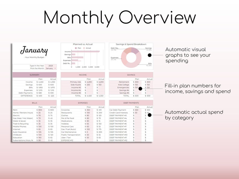 Monthly Budget Spreadsheet Blush Pink Palette Simple - Etsy