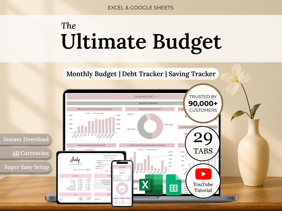 Ultimate Annual Budget Spreadsheet | Excel Google Sheets Budget ...