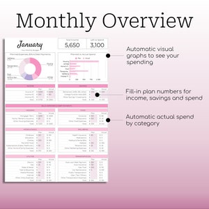 Monthly Budget Spreadsheet | Pink Vibes Palette | Simple Annual Budget ...