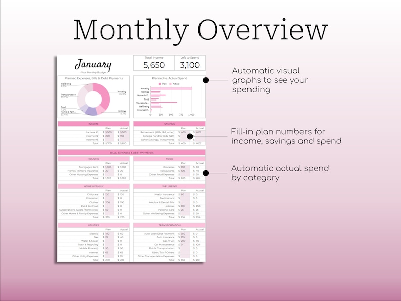 Monthly Budget Spreadsheet | Pink Vibes Palette | Simple Annual Budget ...