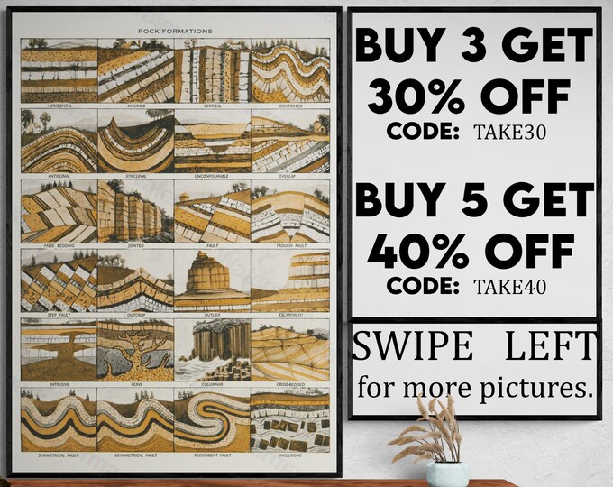 Rock Formations Chart Vintage Geology Poster Antique Geological Diagram ...