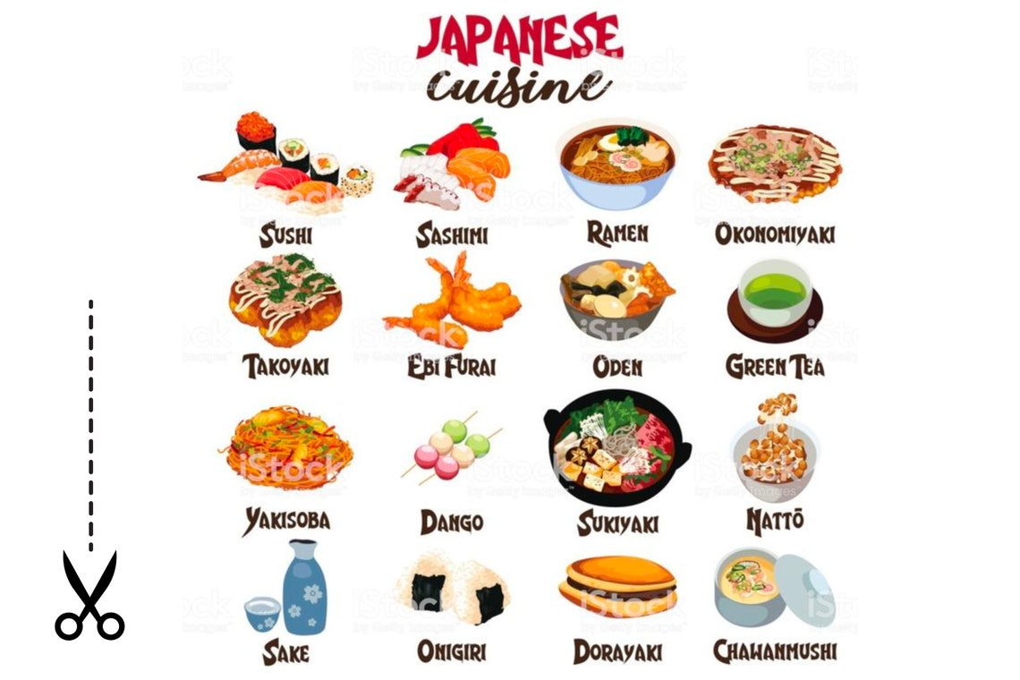 Posters With Specific Names of Food Types in Different Countries ...