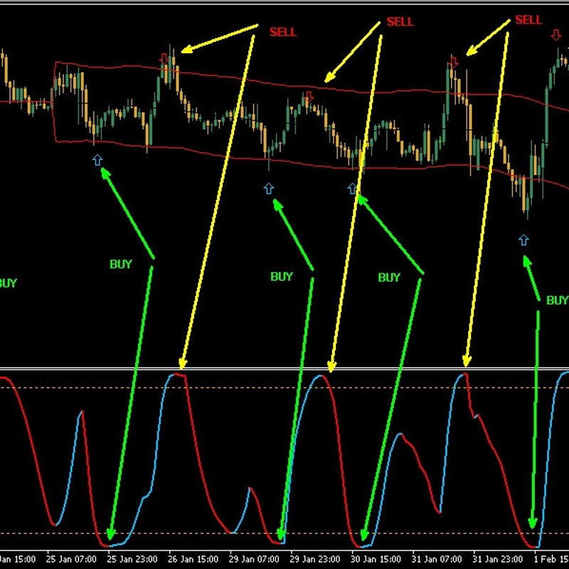 Forex Wall Decor - Etsy