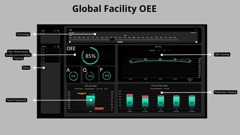 J8/ Excel Template — OEE Tracker - Overall Equipment Effectiveness ...