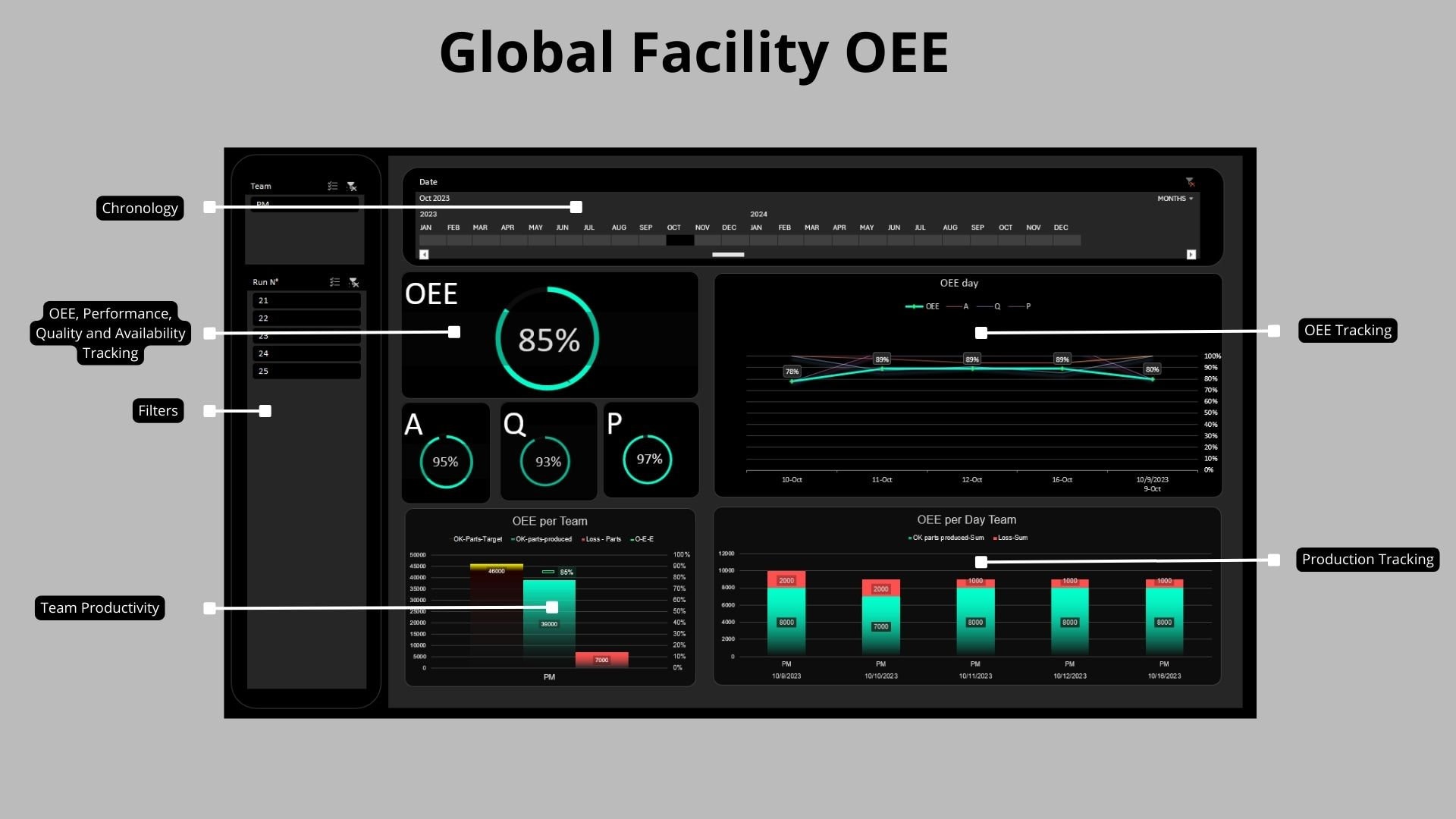 J8/ Excel Template — OEE Tracker - Overall Equipment Effectiveness - 2024 - Etsy