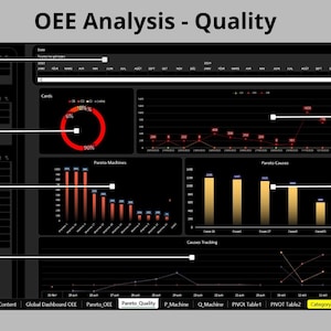 J8/ Excel Template OEE Tracker Overall Equipment Effectiveness 2024 - Etsy