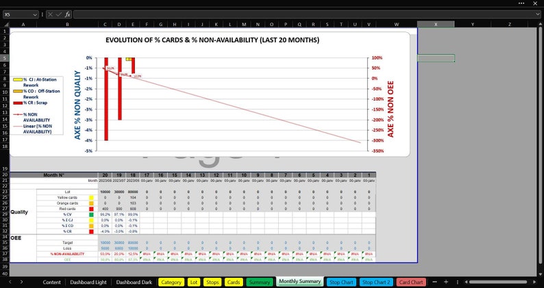 J8/ Excel Template — OEE Tracker - Overall Equipment Effectiveness ...