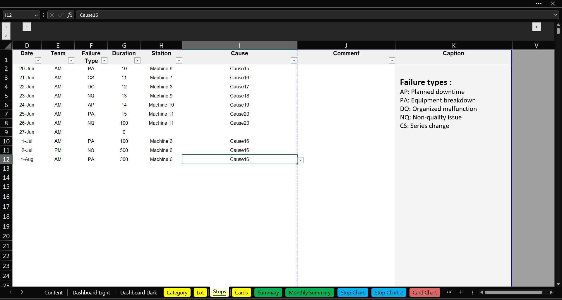 J8/ Excel Template OEE Tracker Overall Equipment Effectiveness 2024 - Etsy