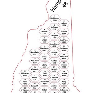 NH 48 4K Footers Challenge Tracker: Hiking Peak Display Map - Etsy