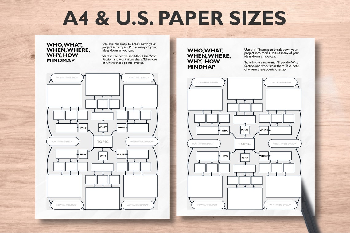 MINDMAP PLANNER TEMPLATE, Mind Map, 5 Ws Template, Brain Storm, Chart ...