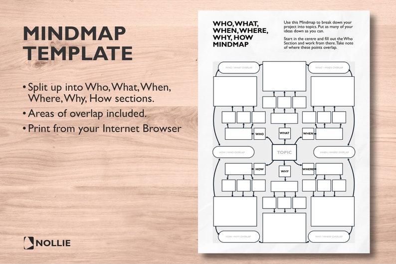 MINDMAP PLANNER TEMPLATE, Mind Map, 5 Ws Template, Brain Storm, Chart ...