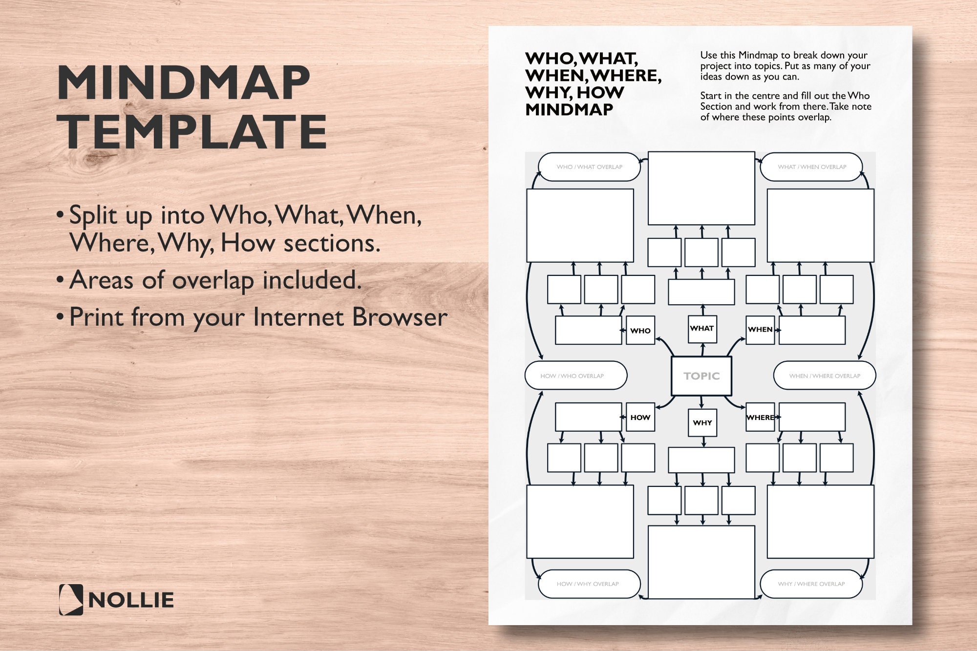 MINDMAP PLANNER TEMPLATE, Mind Map, 5 Ws Template, Brain Storm, Chart ...