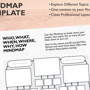 MINDMAP PLANNER TEMPLATE, Mind Map, 5 Ws Template, Brain Storm, Chart ...
