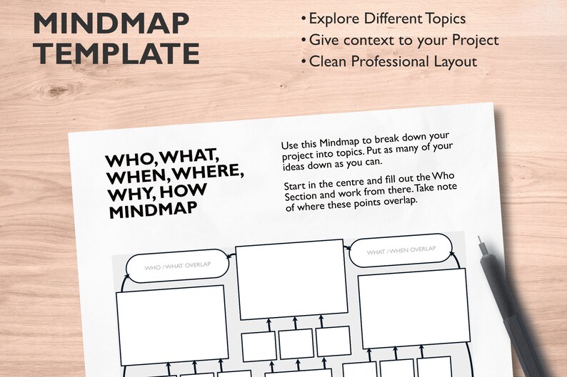 MINDMAP PLANNER TEMPLATE, Mind Map, 5 Ws Template, Brain Storm, Chart ...