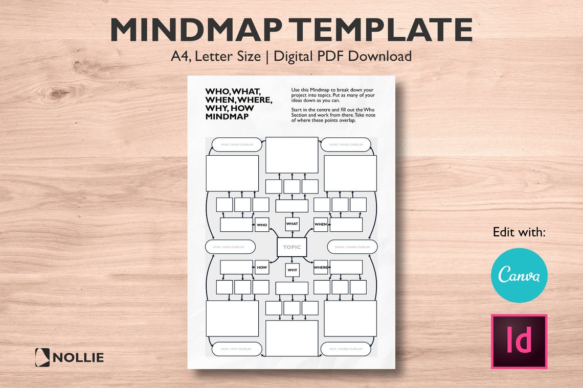 MINDMAP PLANNER TEMPLATE, Mind Map, 5 Ws Template, Brain Storm, Chart ...