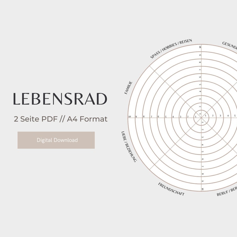 LEBENSRAD PDF Vorlage Template Rad des Lebens 2 Seiten Digital Download ...