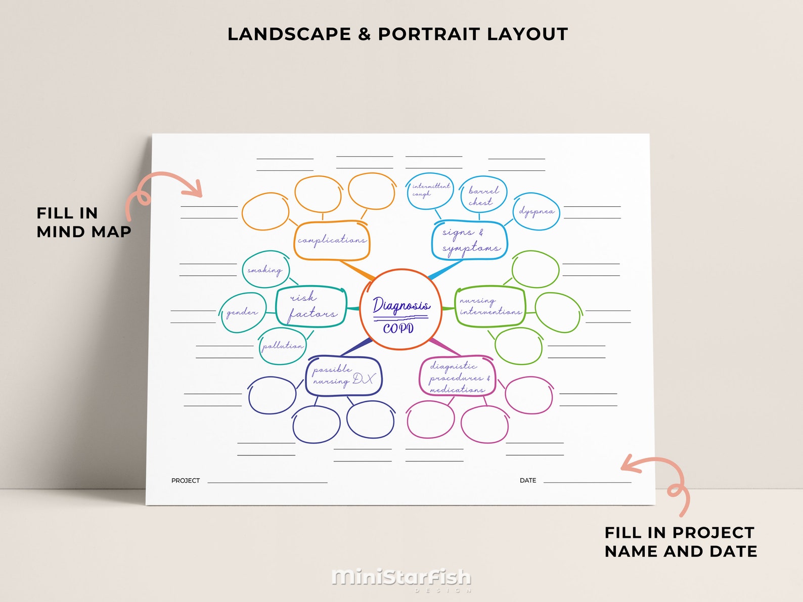 Printable Mind Map Planner, Brainstorm Ideas, Action Plan, Study Notes ...